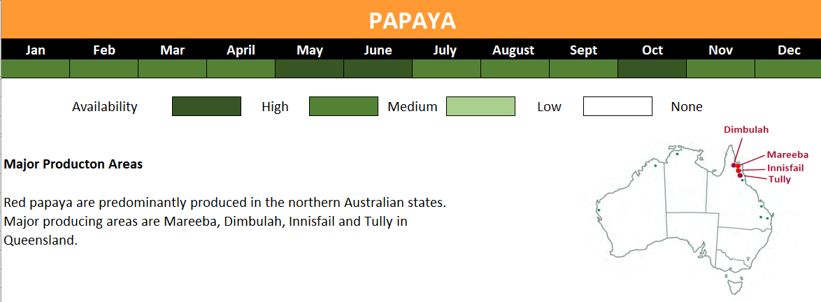 Red Papaya - Tropical Fruit Direct