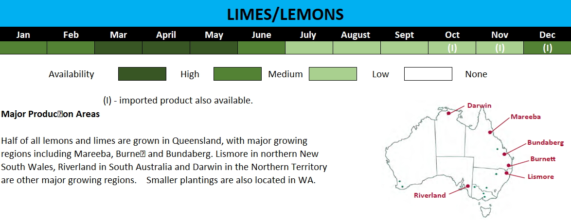Limes/Lemons - Tropical Fruit Direct